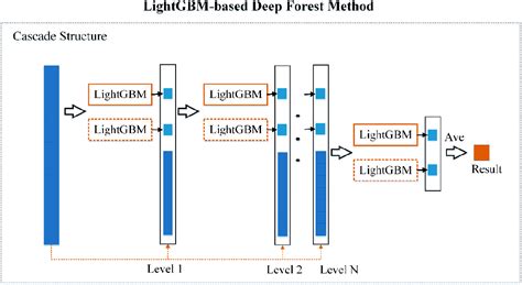 Figure 2 From Reconstruction Of Subsurface Salinity Structure In The