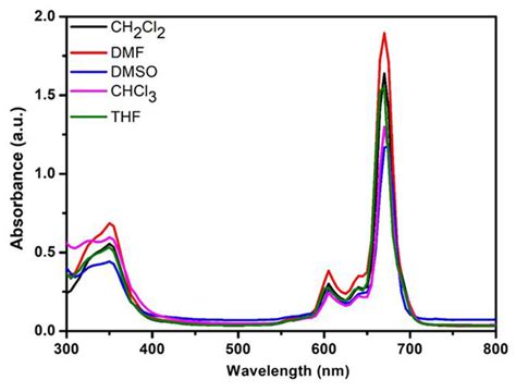 Uv Vis Spectra Of Compound 3 At Ch2cl2 Dmf Dmso Chcl3 And Thf Solvents Download Scientific