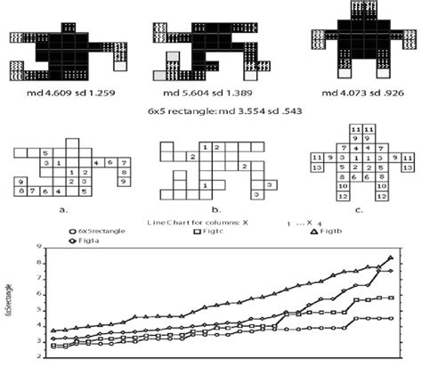 3 A Model Of Façade Configurations As A Part Of Space Syntax Source