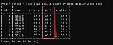 Mysql Mysql