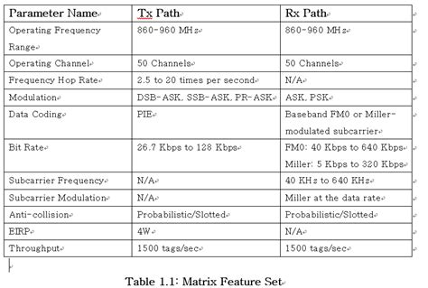 GitHub Ddwkim RFID Reader IP Core With ID Filtering Function This Repository Stores A