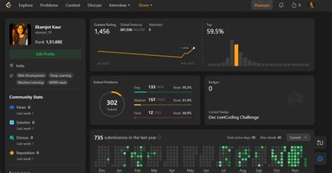 Ekamjot Kaur On Linkedin Leetcode Dsa Coding