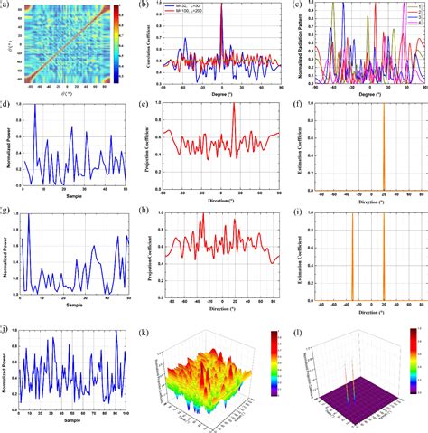 Figure 1 From Single Sensor To Estimate Doa With Programmable