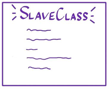 Creating Practical Slave Positions SlaveClass