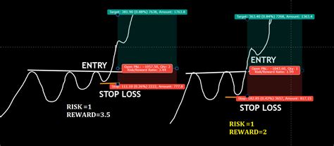 Volatility Contraction Pattern Vcp Strategy Dot Net Tutorials