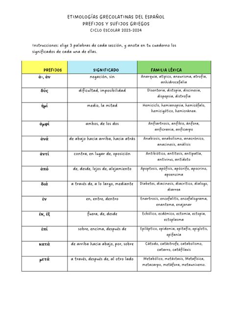 Prefijos Y Sufijos Griegos Pdf Ciencia Y Matemáticas
