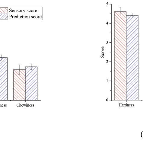 food texture detection method based on bionic chewing download