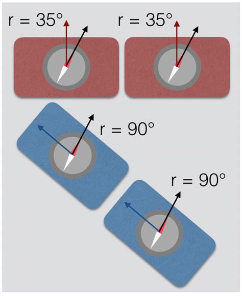 correlating absolute orientation as implicit parameter for easy pairing