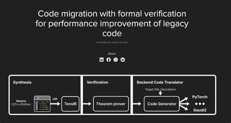 Code Migration With Formal Verification In Ml Andrew Bartholomew
