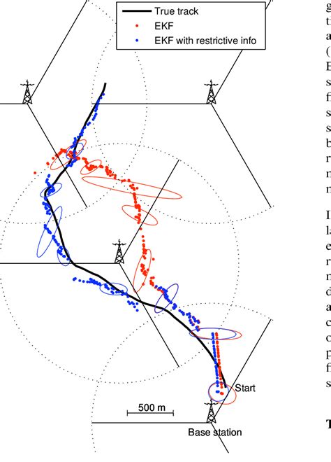 this figure illustrate how the new algorithm ekf with restrictive