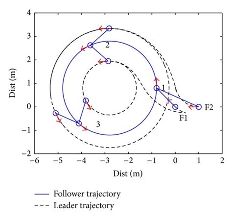 Circle Tracking Results A Trajectory In World Frame B Image
