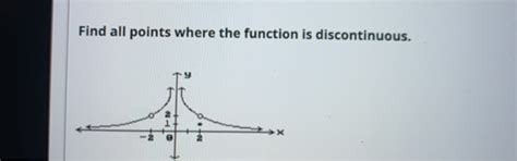 Solved Find All Points Where The Function Is Discontinuous Chegg