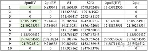 蒙特卡洛模拟和美式期权定价 知乎