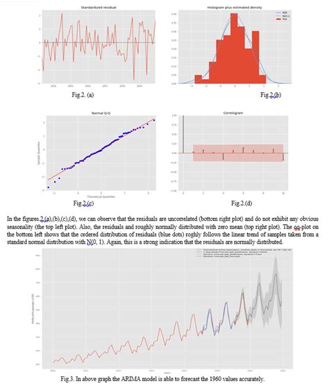 Arima Model Time Series Forecasting