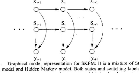 Figure 1 From A Switching Kalman Filter Model For The Motor Cortical Coding Of Hand Motion