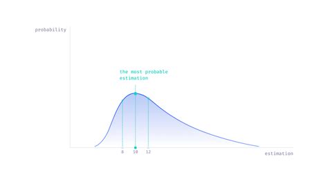💡 How To Estimate Time And Effort For A Software Development Project As
