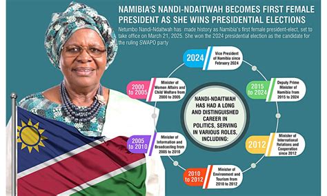 Namibia Welcomes First Female President Herald
