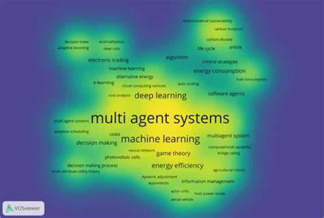 a state of the art survey on various domains of multi agent systems and