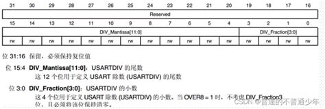 8 2stm32串口框图与波特率 stm32串口波特率usartdiv csdn博客