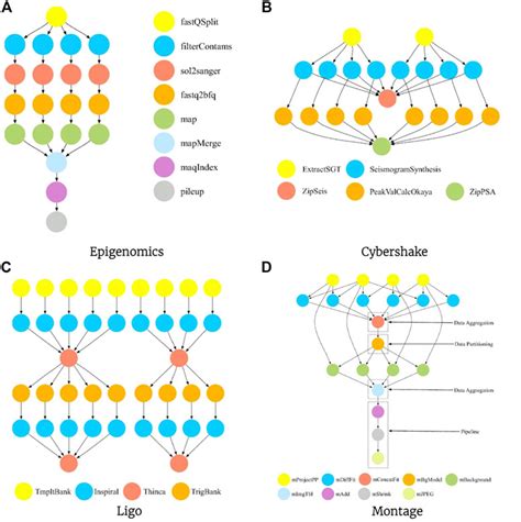 frontiers mpeft a novel task scheduling method for workflows