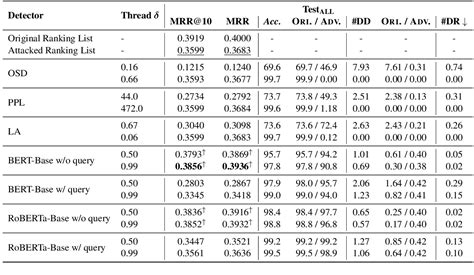 Defense Of Adversarial Ranking Attack In Text Retrieval Benchmark And