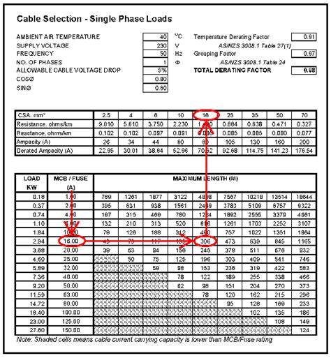 Cable Selection Single Phase Filipino Engineer