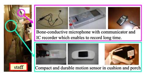Figure 1 From Measurement And Analysis Of Speech Data Toward Improving