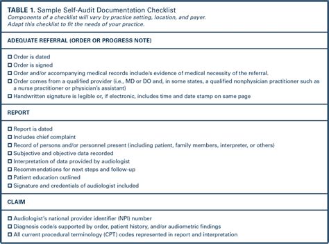 Coding And Reimbursement Ensuring Documentation Supports