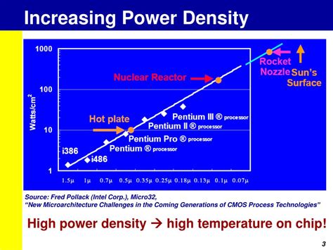 Ppt Thermal Aware Soc Test Scheduling With Test Set Partitioning And
