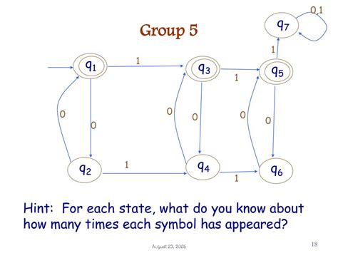csci 2670 introduction to theory of computing ppt download