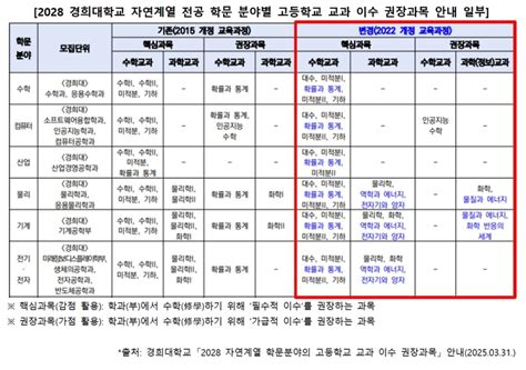 에듀플러스 고교학점제 첫 대상자 고1 선택과목 결정 시 주요사항 전자신문