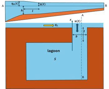 Lagoon Coastal Wiki