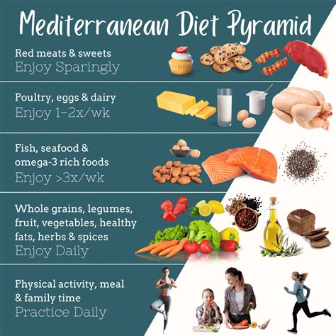The Mediterranean Diet Food Pyramid 2024 What It Is Mediterranean