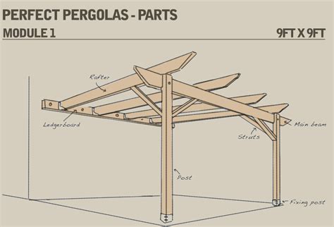 What Is A Pergola Construction At Kristopher Chambers Blog
