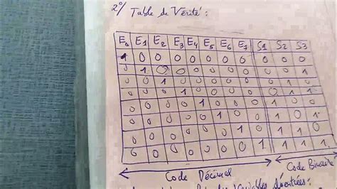 Tpn°02 Partie 02 Codeur Décimalbinaire Théorie Logique