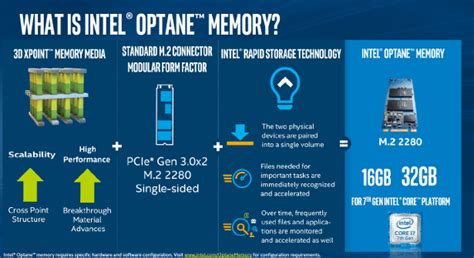 Intel Announces Optane™ Desktop Memory Modules