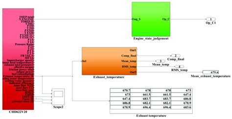 joint simulation model on the simulink platform download scientific