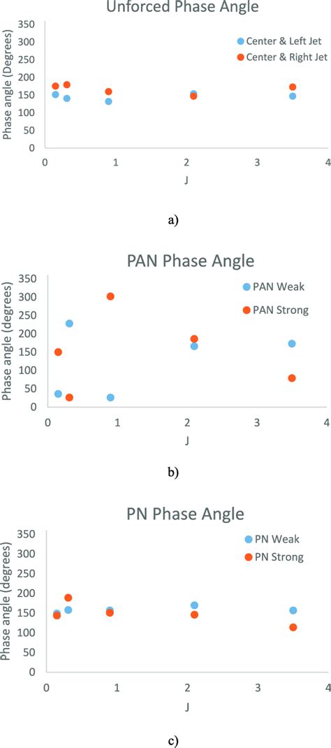 Phases From A Cpsd Analysis Of The Oh Images Between The Left And Download Scientific Diagram