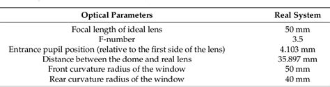 Table 2 From Calculation And Analysis Of Key Parameters Of Underwater