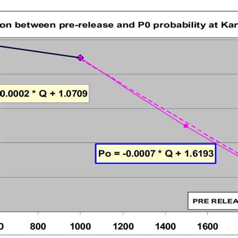 Result Of The Implementation Of Reverse Routing Model Download