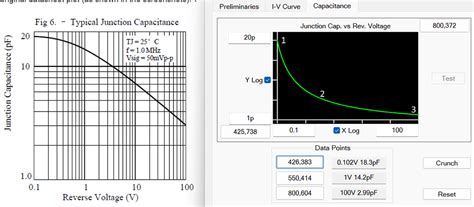 Diode Model Generator Weird Result Qspice Qorvo Tech Forum