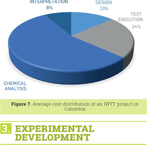 Figure 7 From Practical Methodology For Interwell Tracer Applications