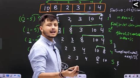 Praneet Kumar Jha On Linkedin 180daysofcoding Coding2024 Coderarmy