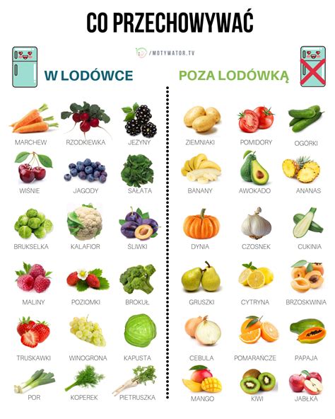 Właściwe Przechowywanie Owoców I Warzyw Więcej Witamin I Minerałów Motywator Dietetyczny