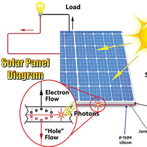 How To Calculate Bandstructure Using Hybrid Functionals In Vasp Researchgate