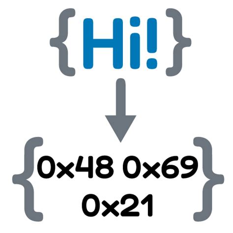 Online String Tools Convert Analyze And Edit Text Online Simple