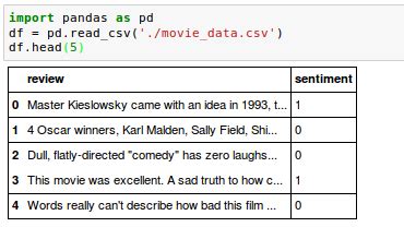 Machine Learning Natural Language Processing NLP Sentiment Analysis IV