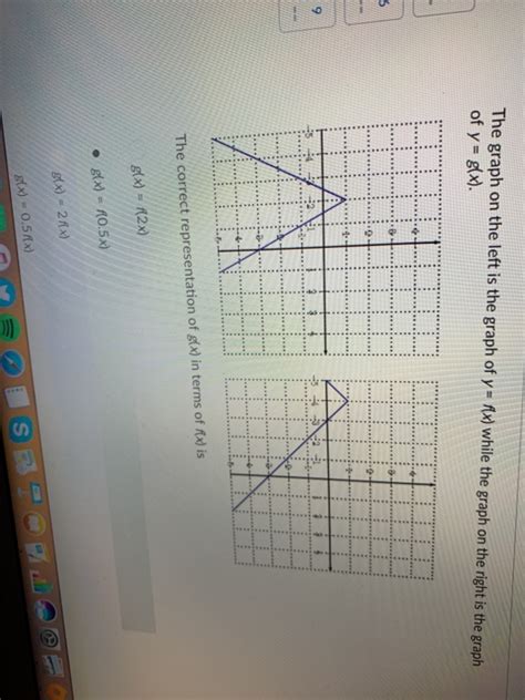 Solved The Graph On The Left Is The Graph Of Y Fx While The