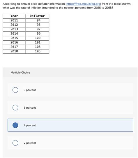 Solved According To Annual Price Deflator Information Chegg Com