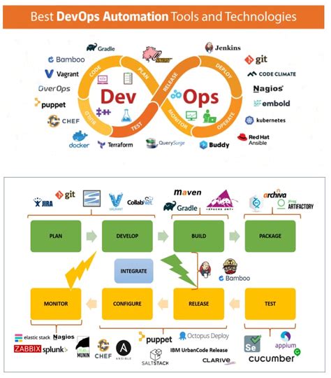 Guide To Devops Hiring Tips To Build A High Performing Team Rejolut